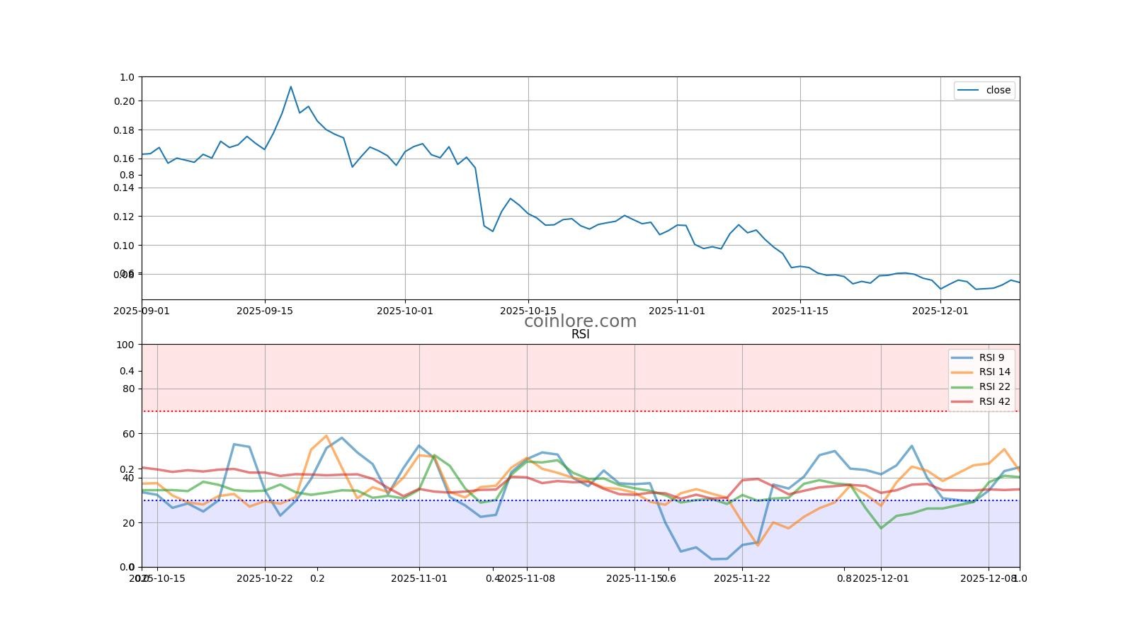 JOE RSI indicator