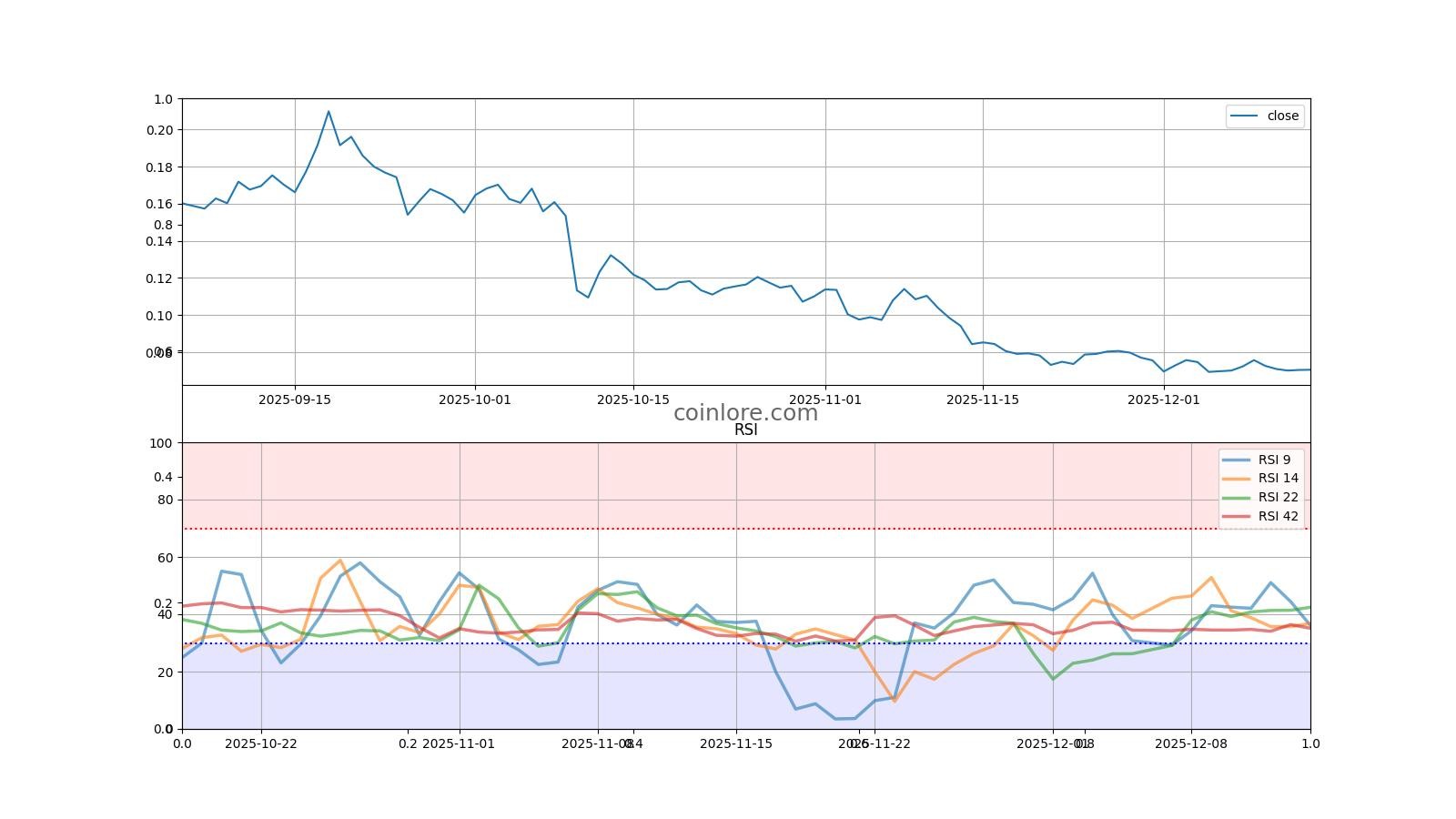 JOE RSI indicator