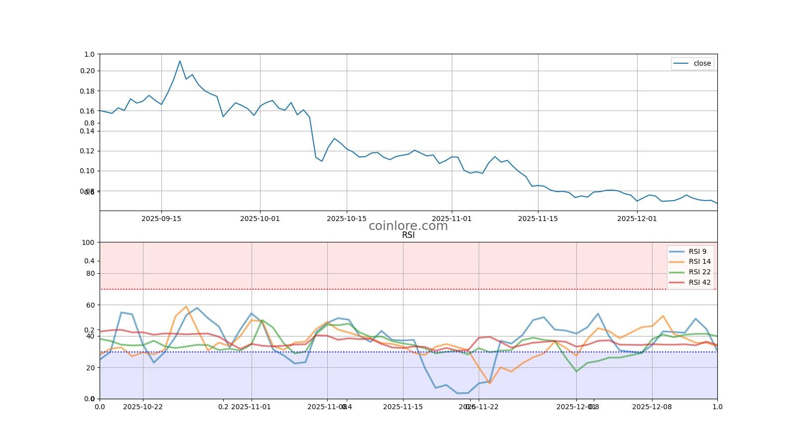 JOE RSI indicator