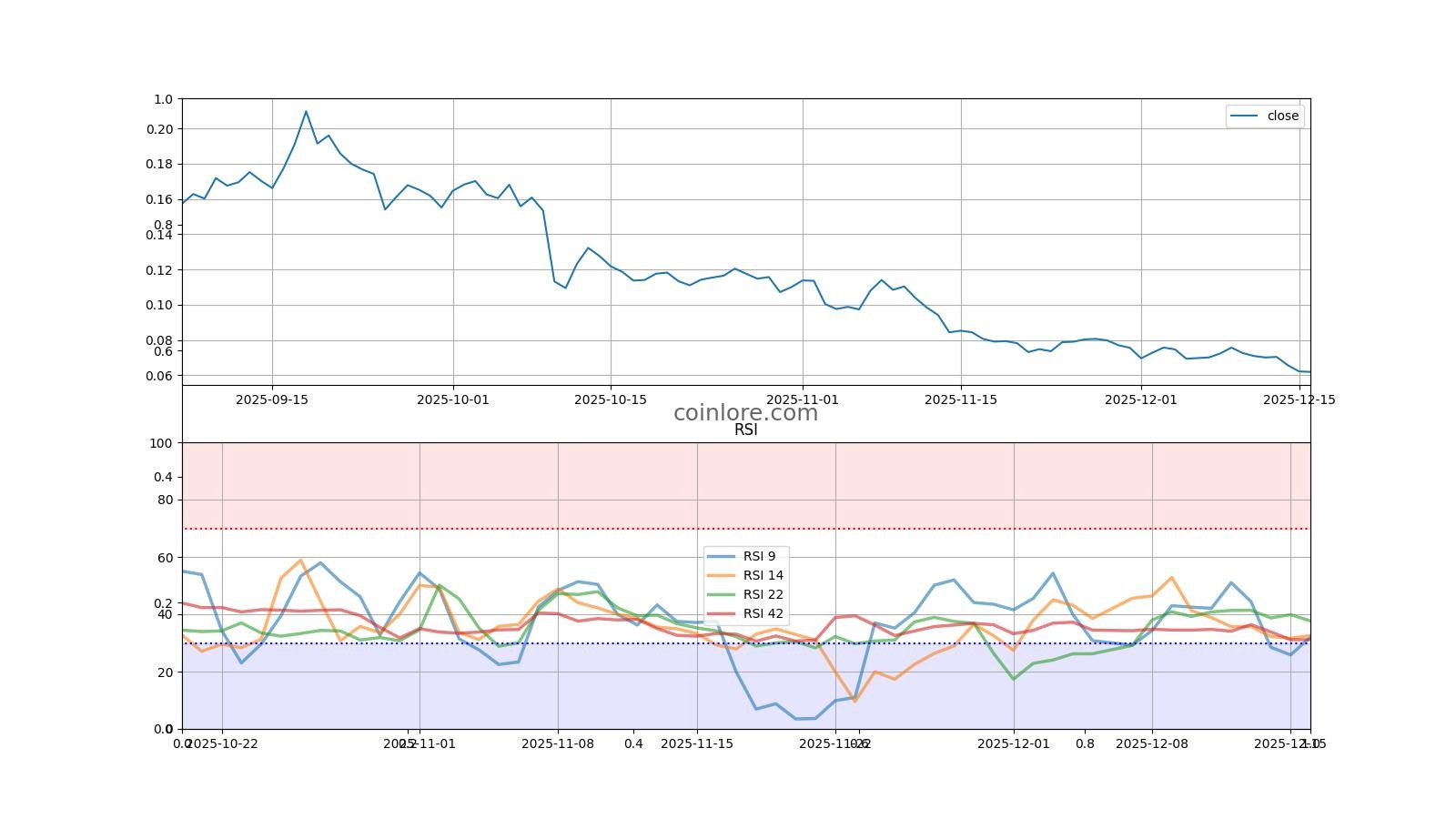 JOE RSI indicator
