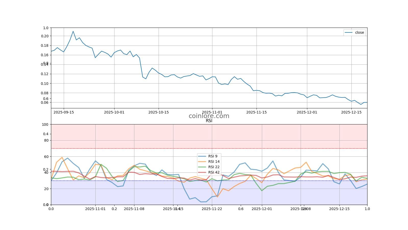 JOE RSI indicator