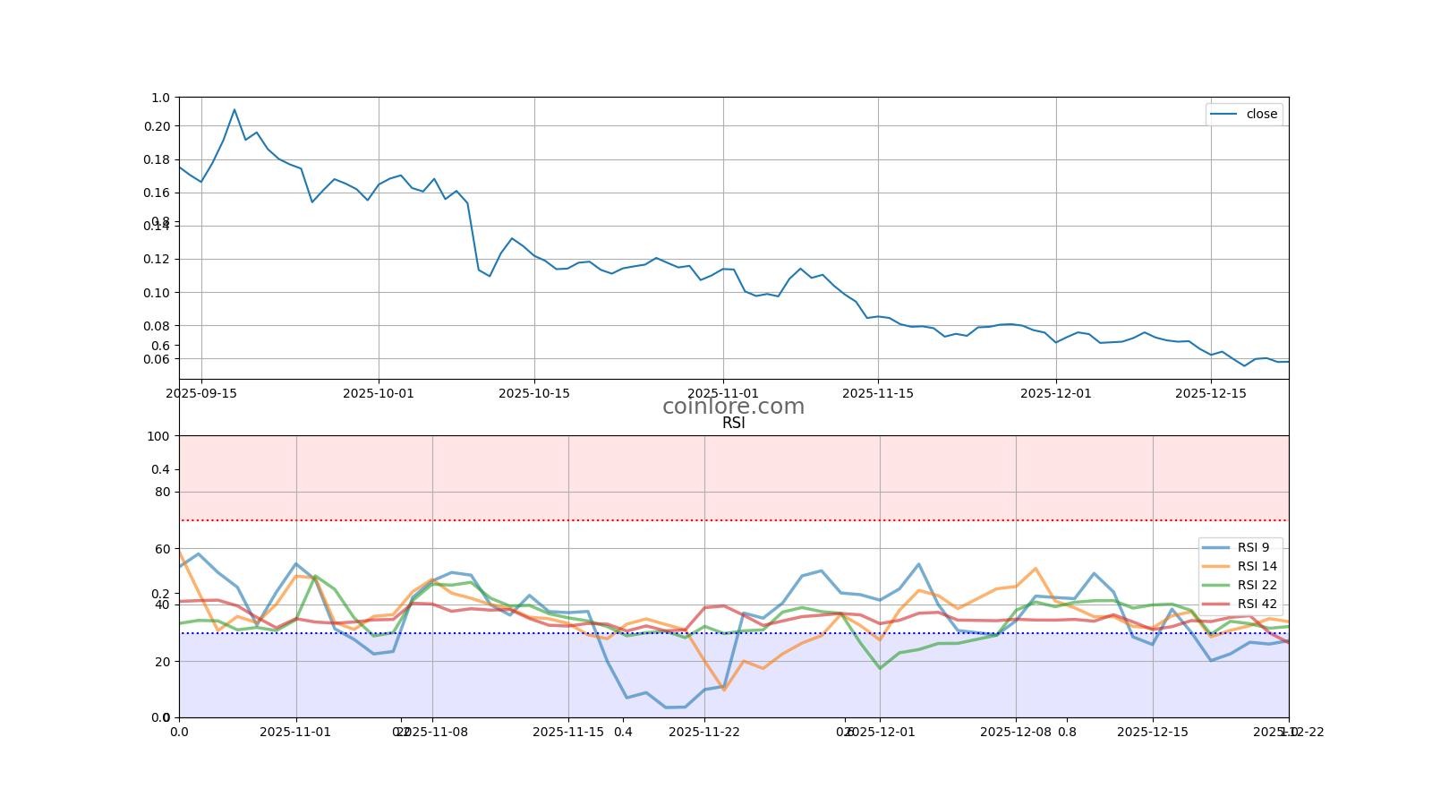 JOE RSI indicator