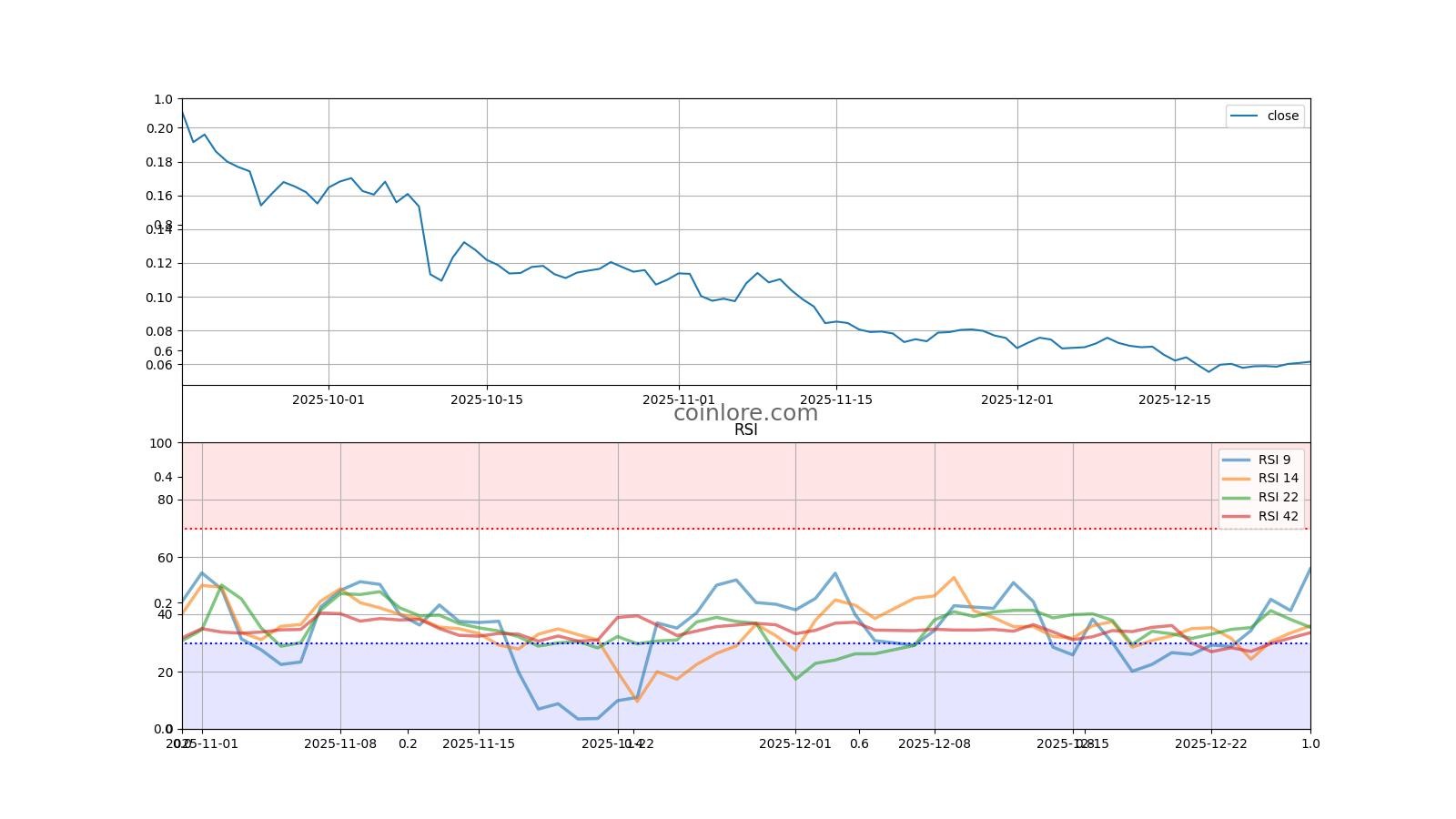 JOE RSI indicator