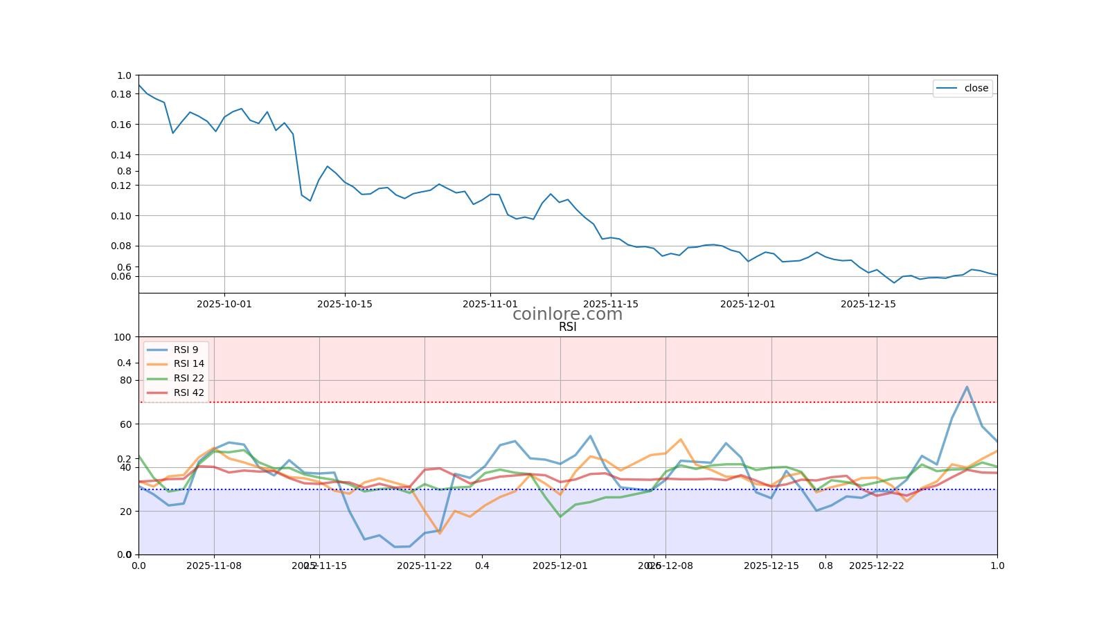 JOE RSI indicator