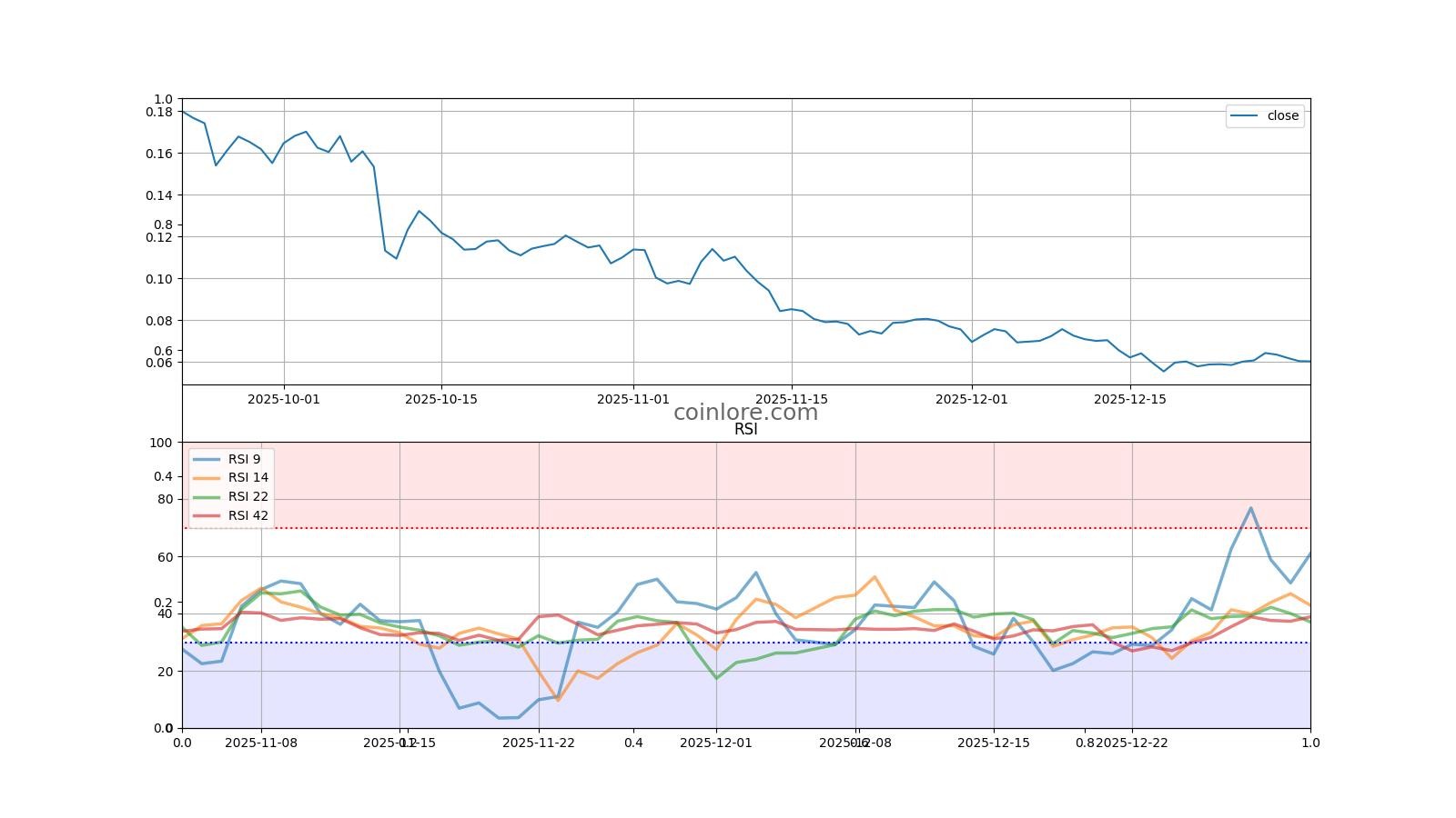 JOE RSI indicator