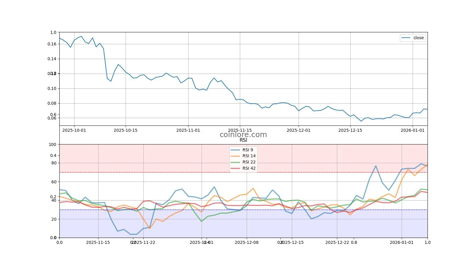 JOE RSI indicator