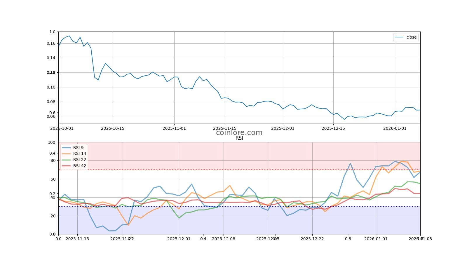 JOE RSI indicator