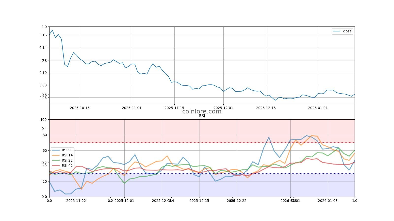 JOE RSI indicator