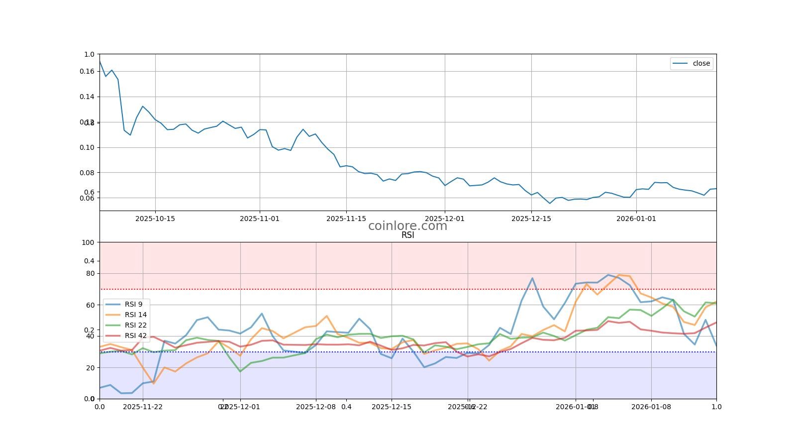 JOE RSI indicator