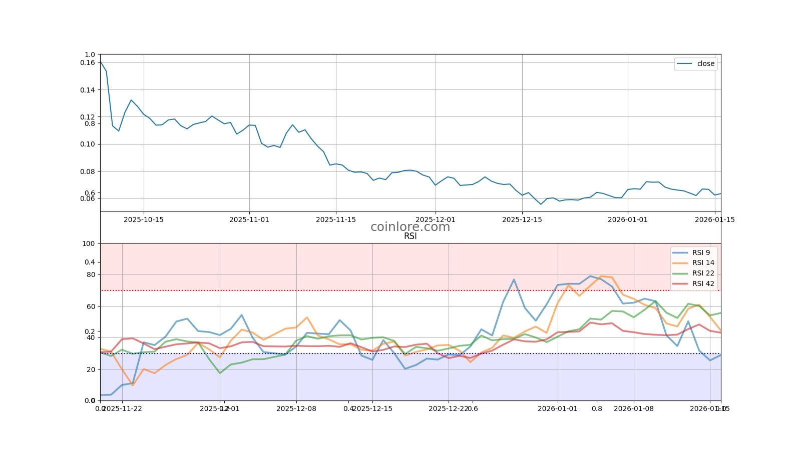 JOE RSI indicator