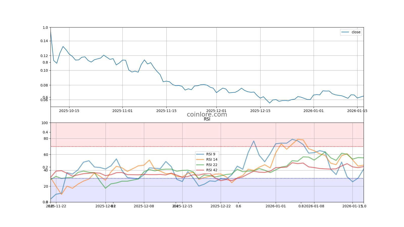 JOE RSI indicator