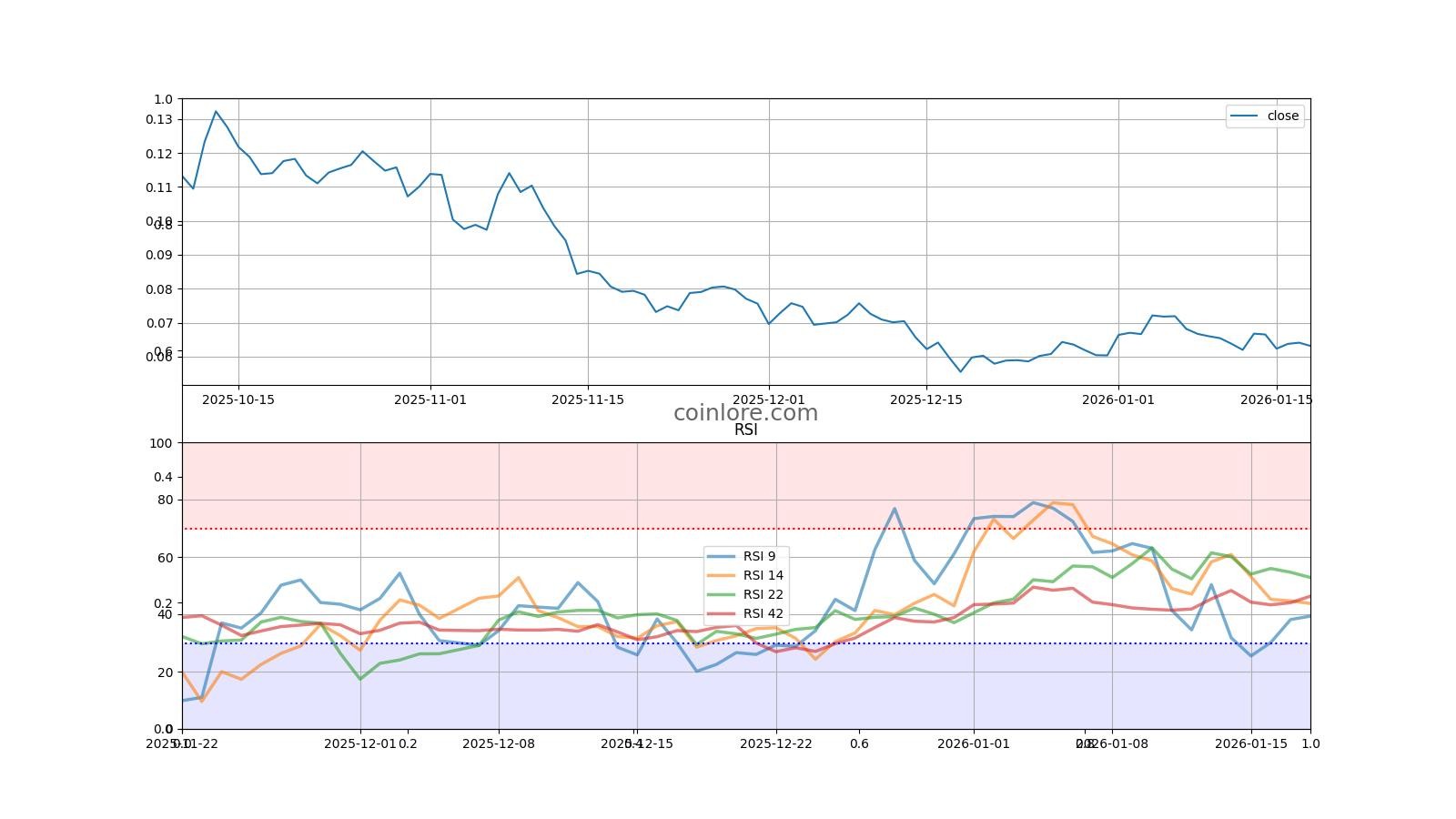 JOE RSI indicator