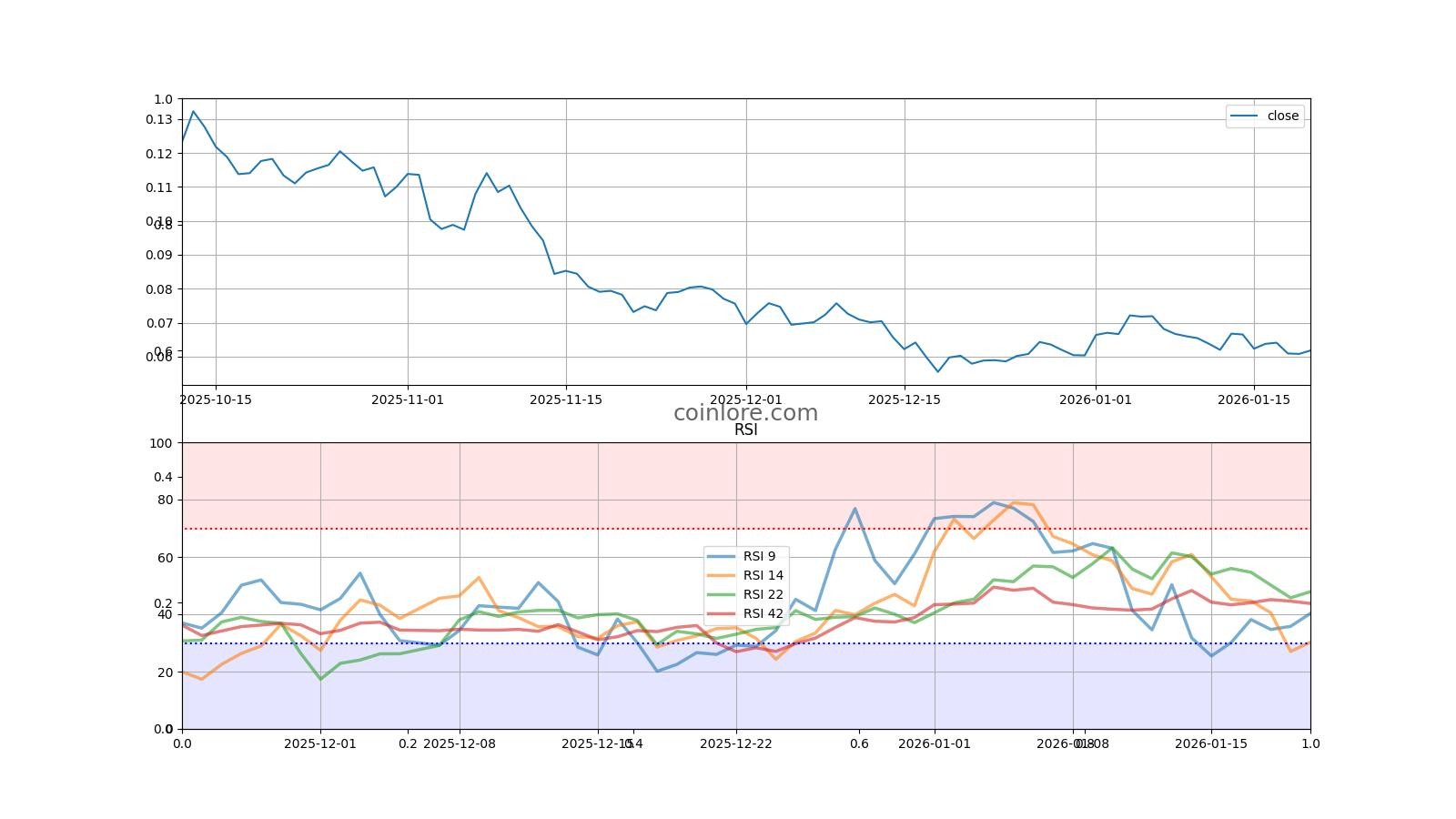 JOE RSI indicator