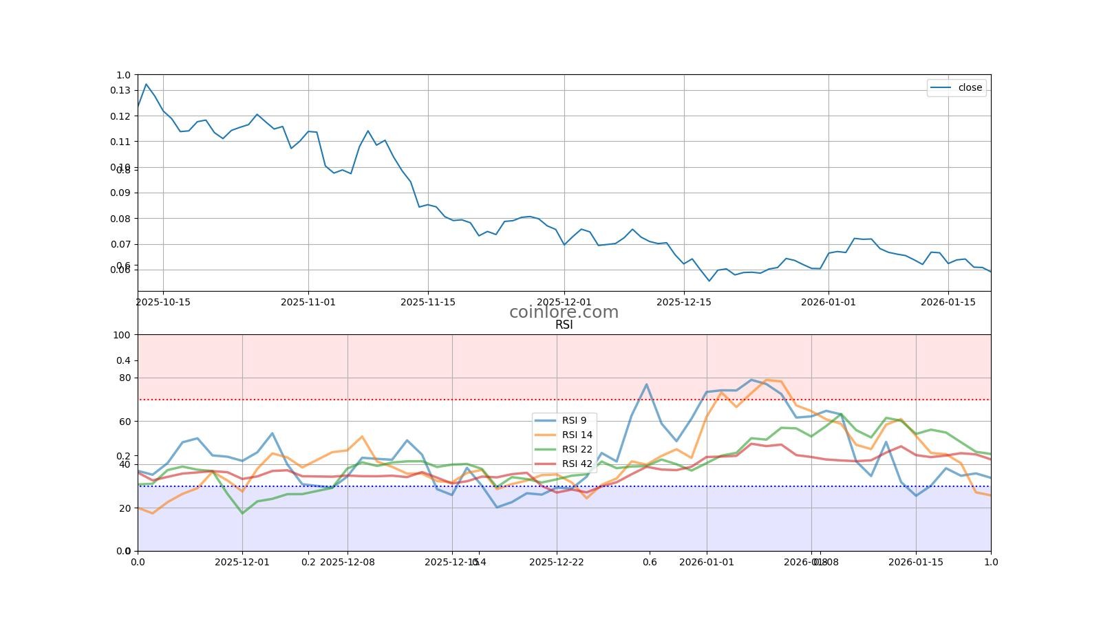 JOE RSI indicator