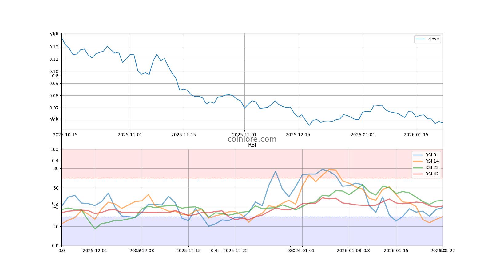 JOE RSI indicator