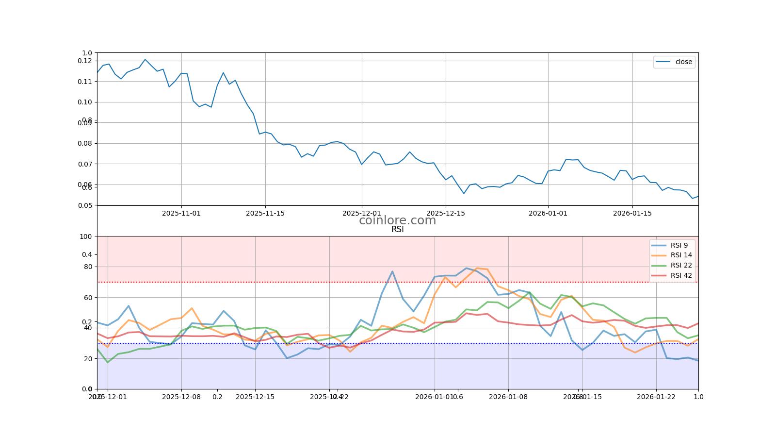 JOE RSI indicator