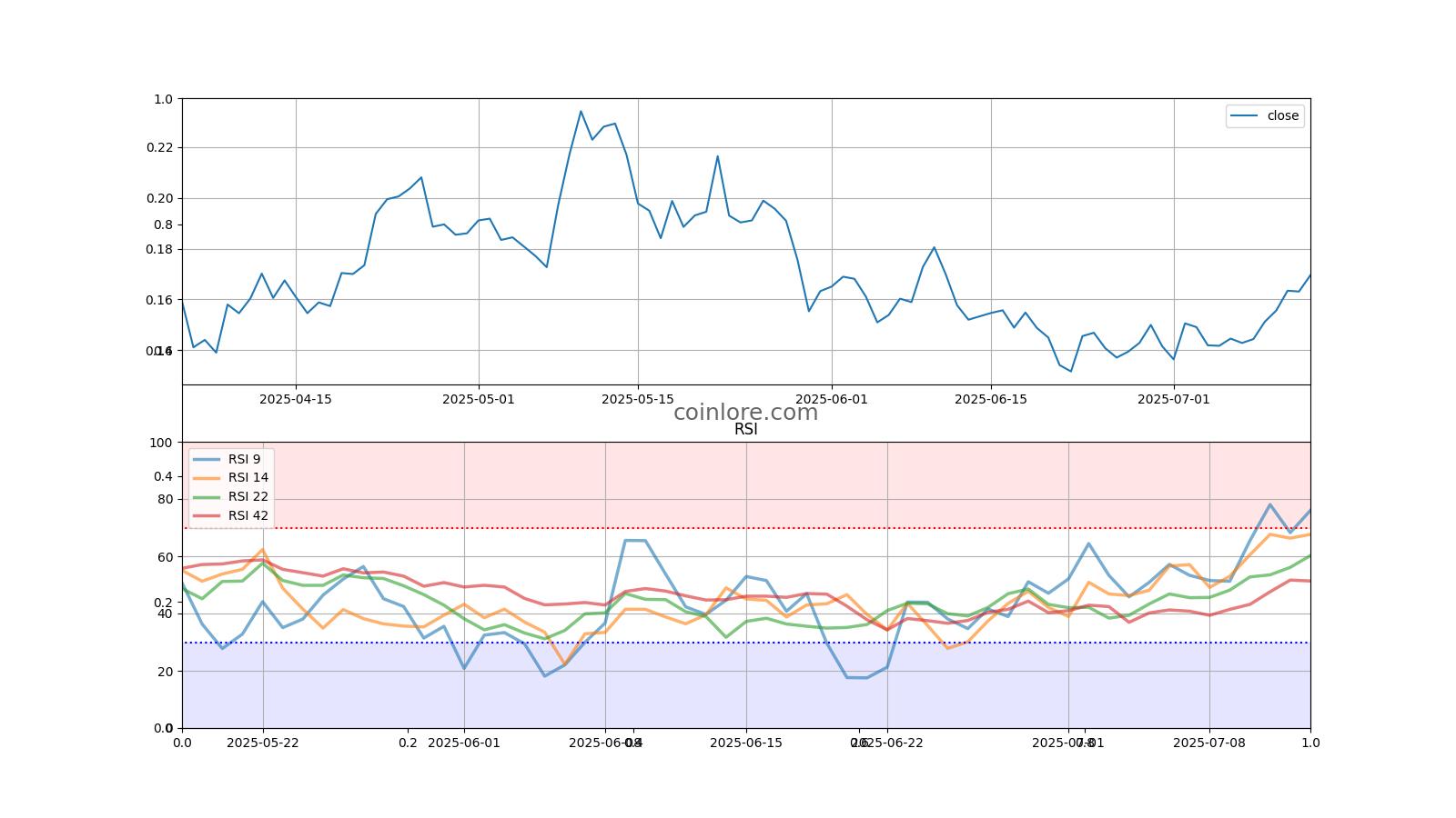 JOE RSI indicator