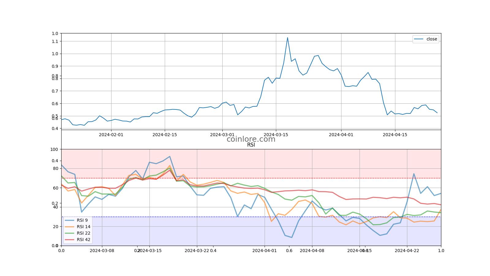 JOE RSI indicator