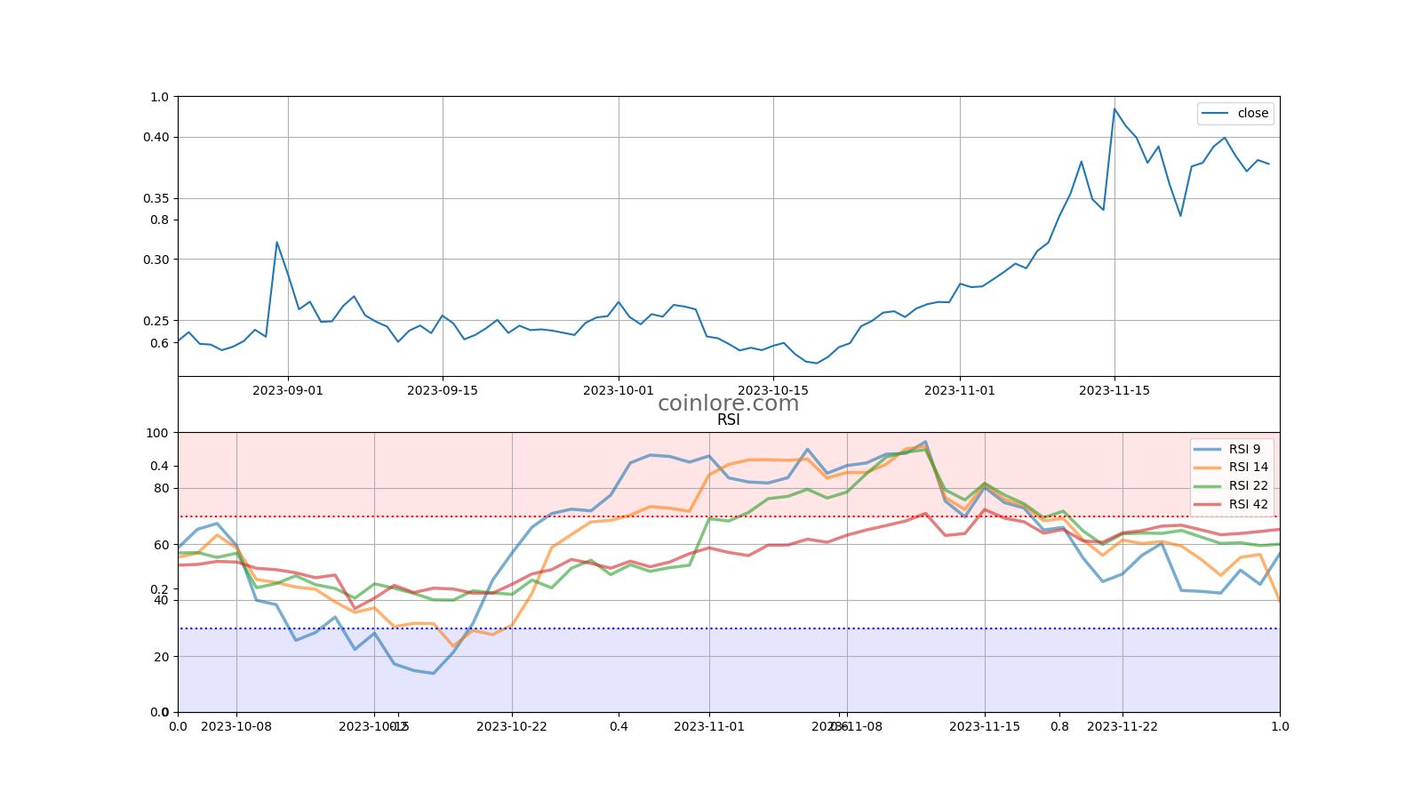JOE RSI indicator