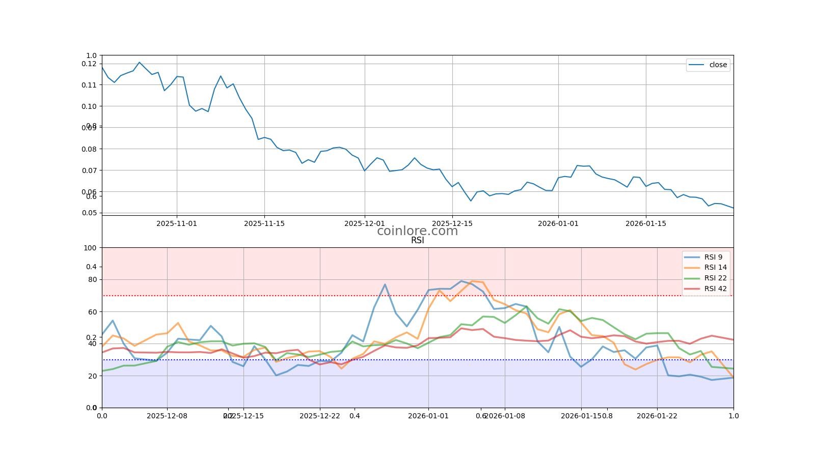 JOE RSI indicator