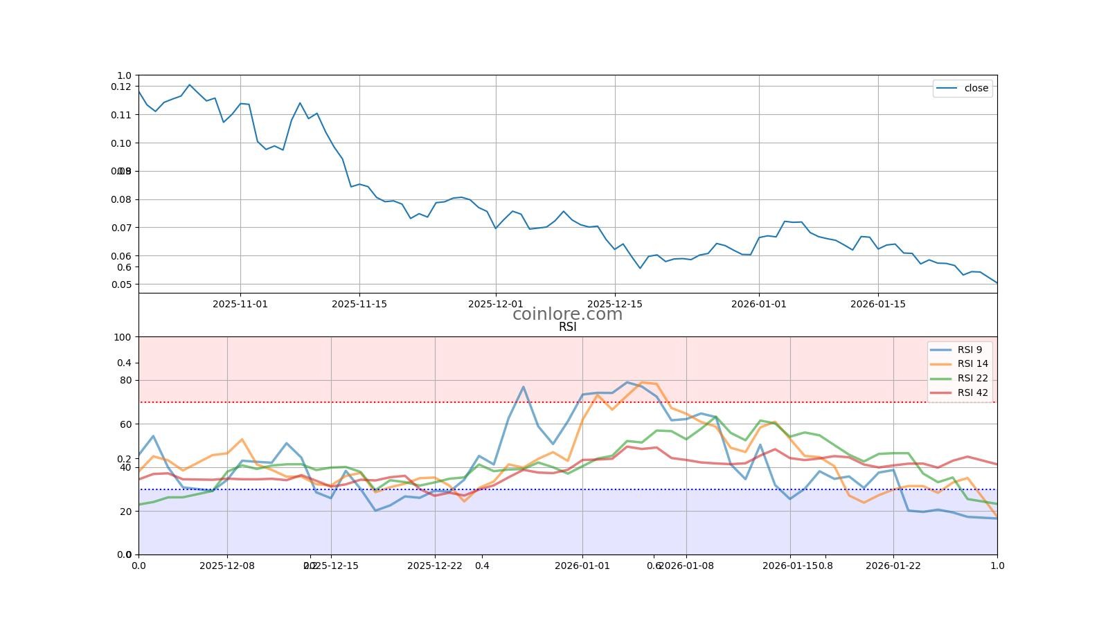 JOE RSI indicator