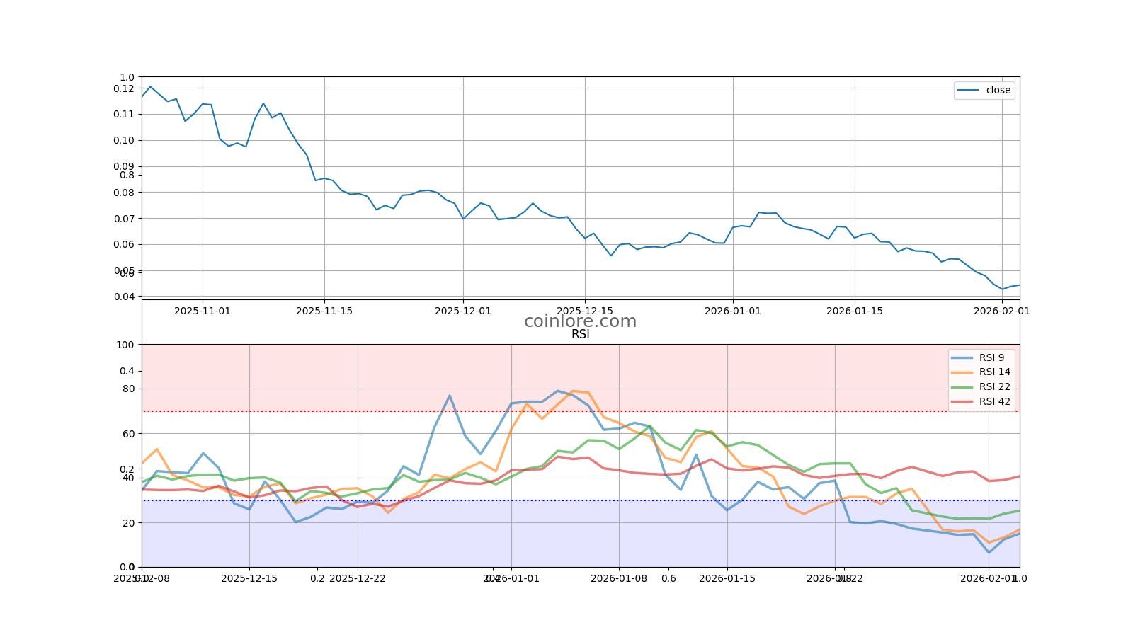 JOE RSI indicator