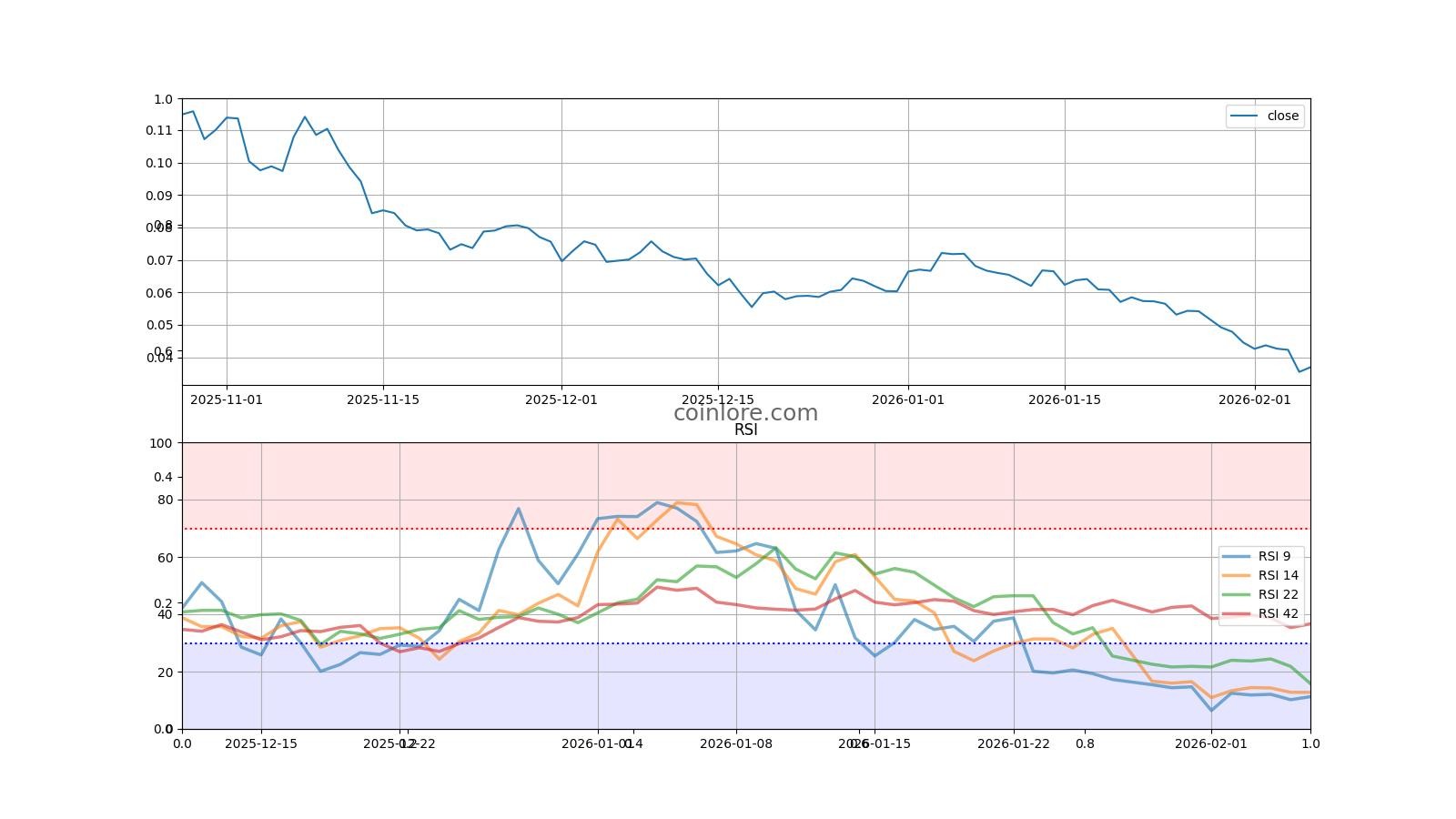 JOE RSI indicator