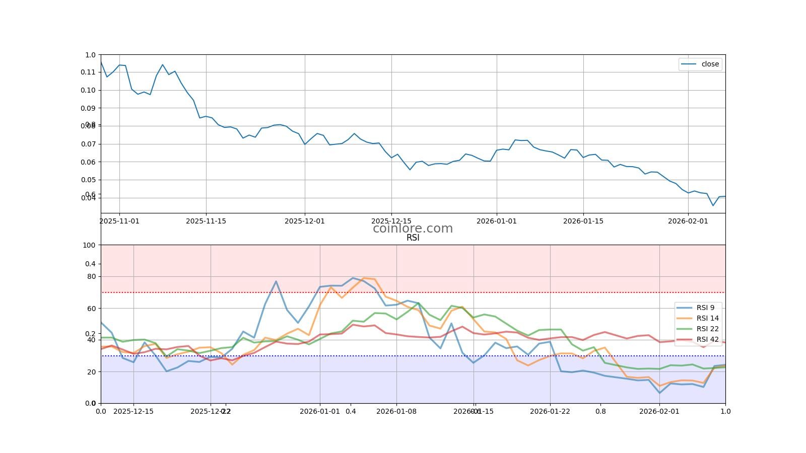 JOE RSI indicator