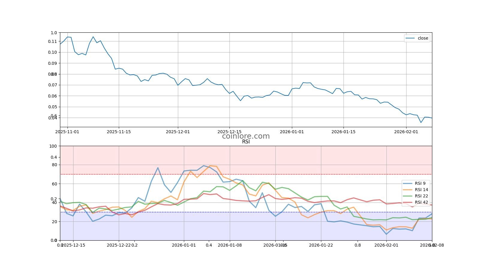 JOE RSI indicator