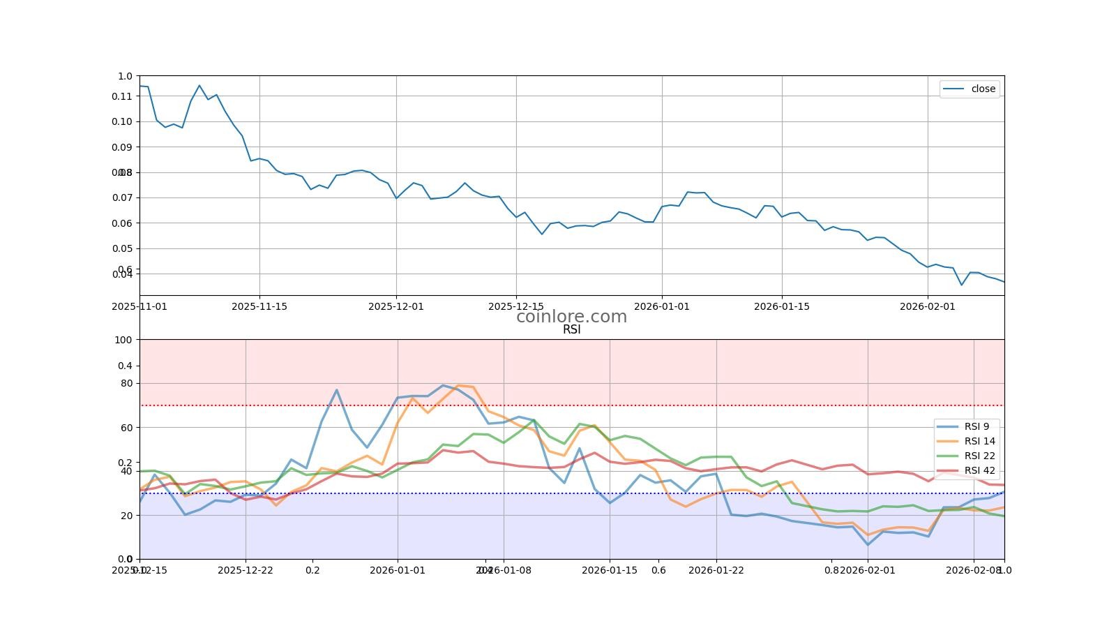 JOE RSI indicator