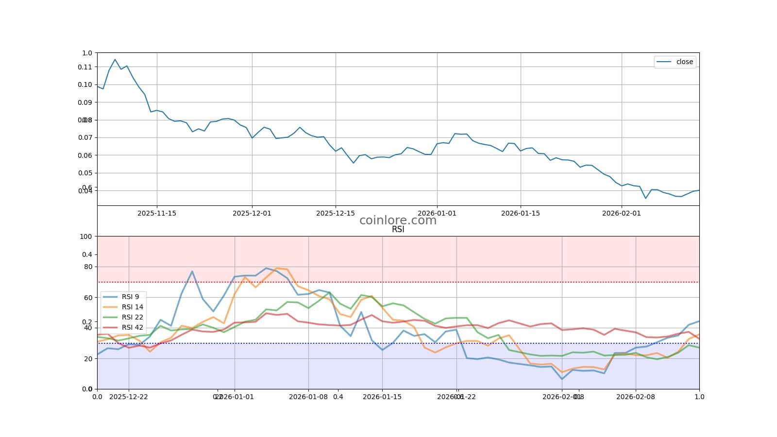 JOE RSI indicator