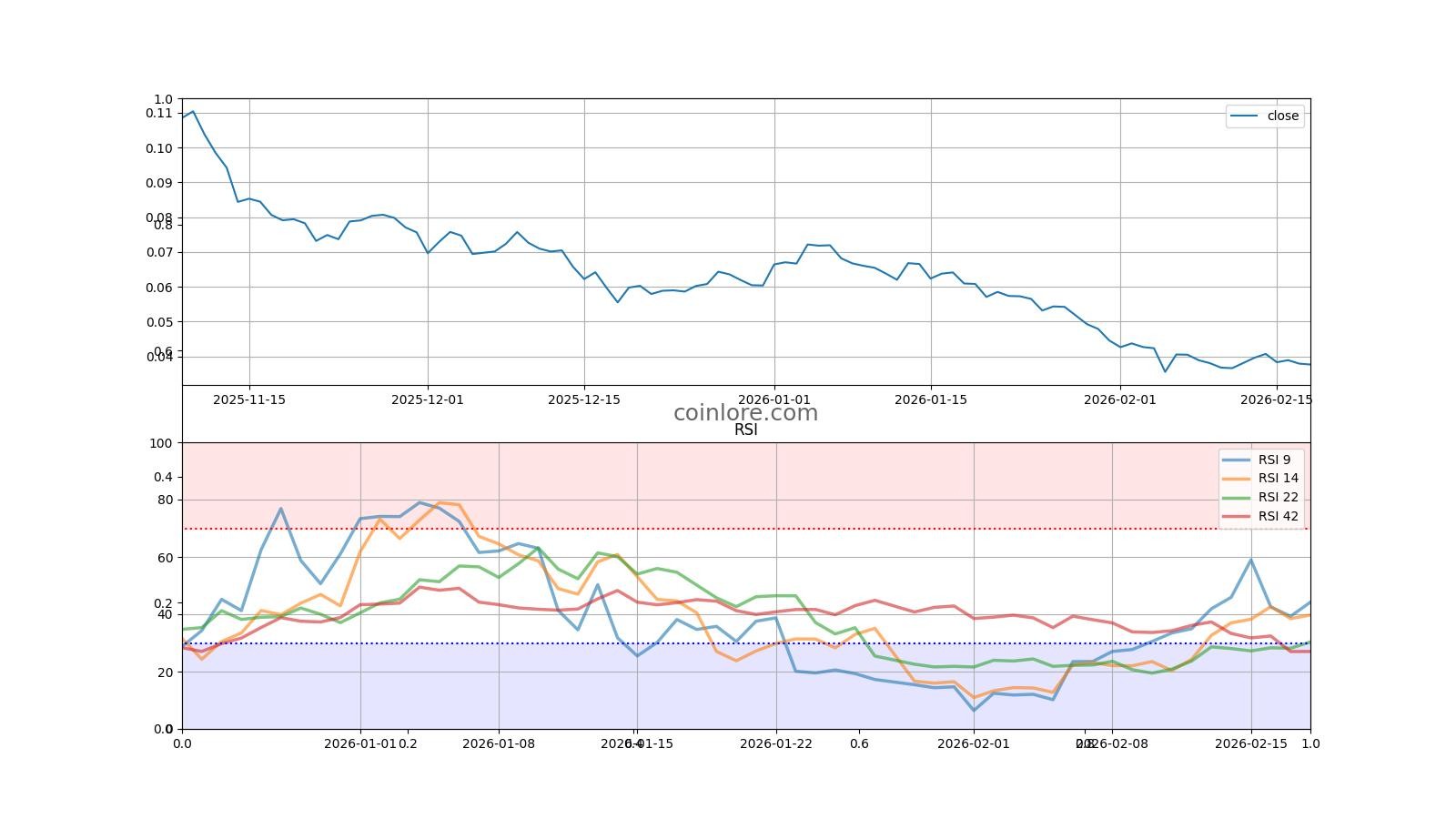 JOE RSI indicator