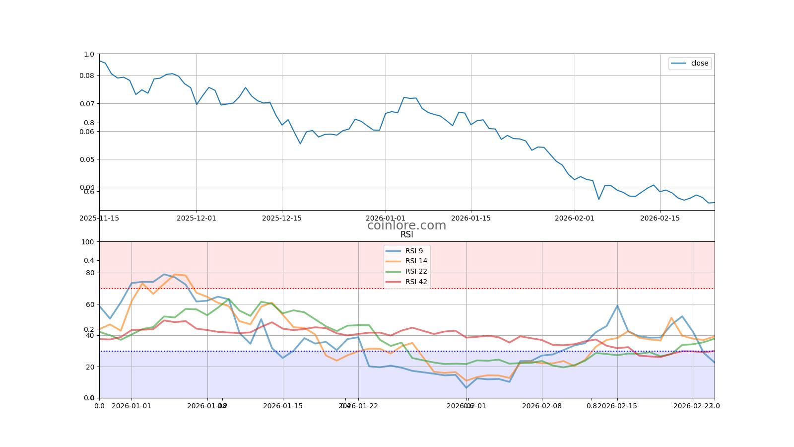 JOE RSI indicator