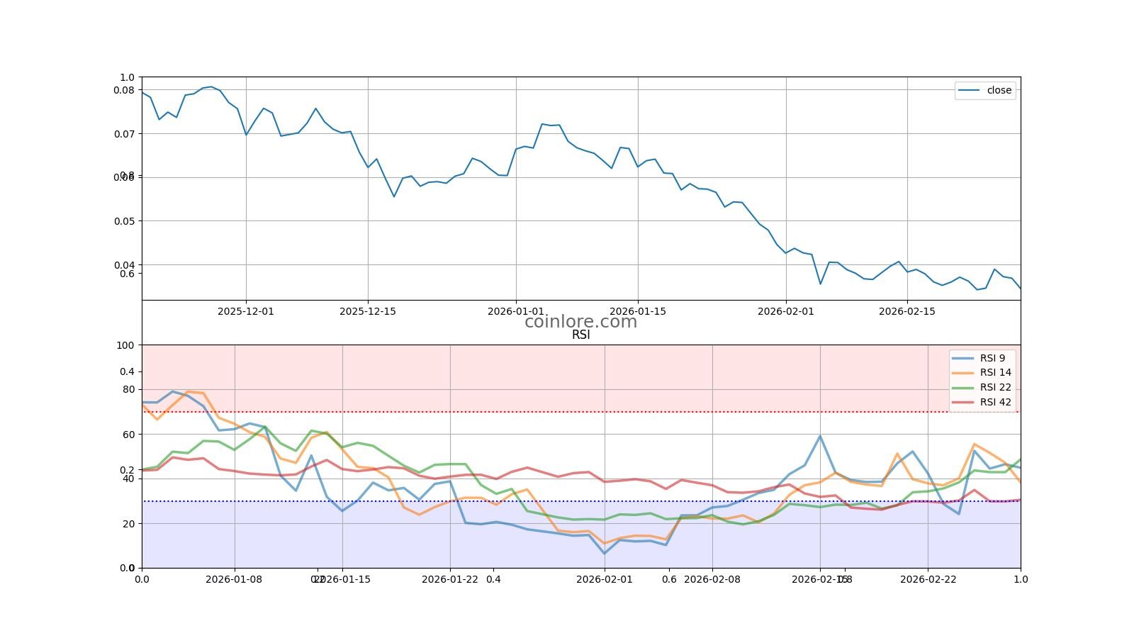 JOE RSI indicator