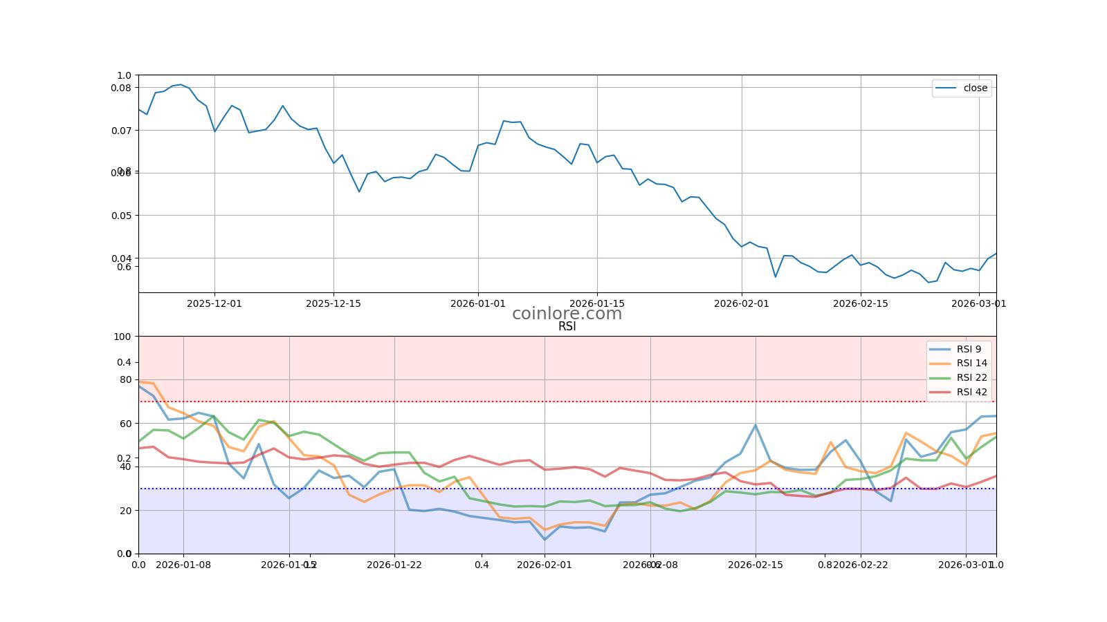 JOE RSI indicator