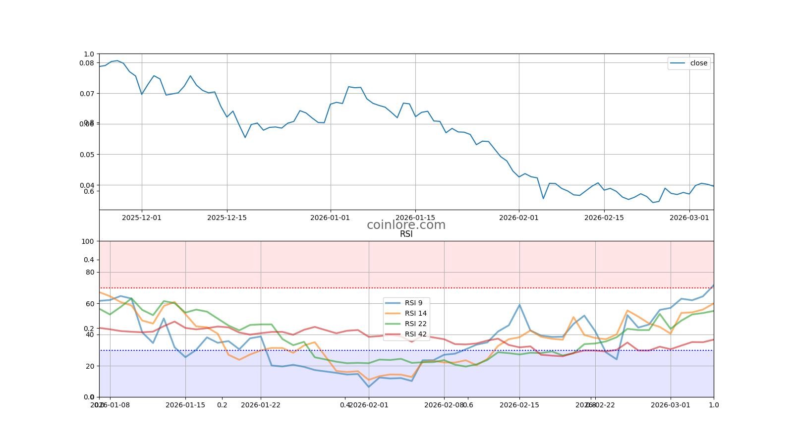 JOE RSI indicator
