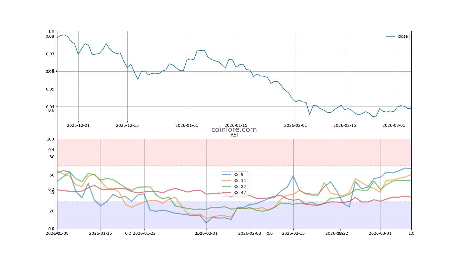 JOE RSI indicator