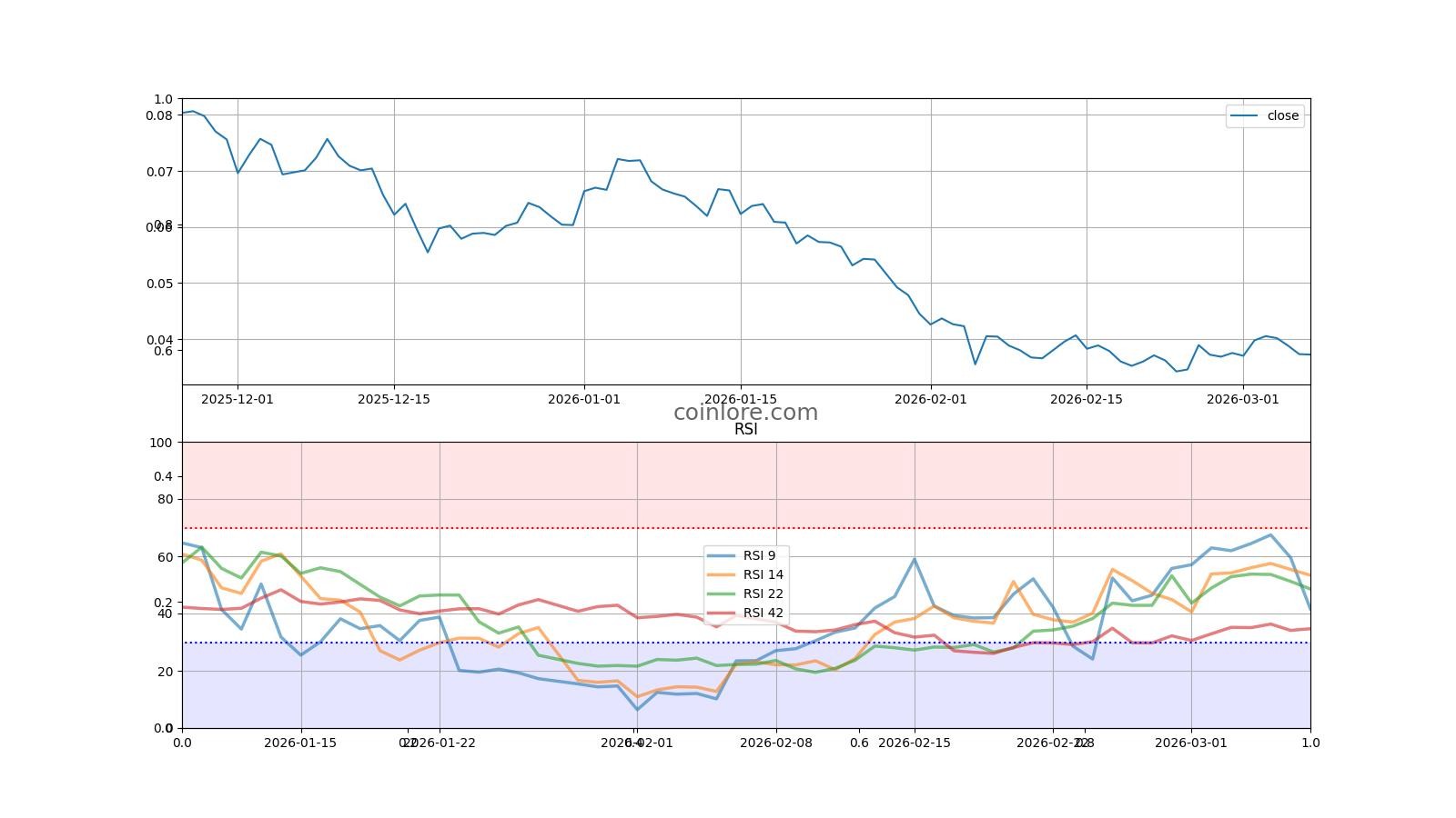 JOE RSI indicator