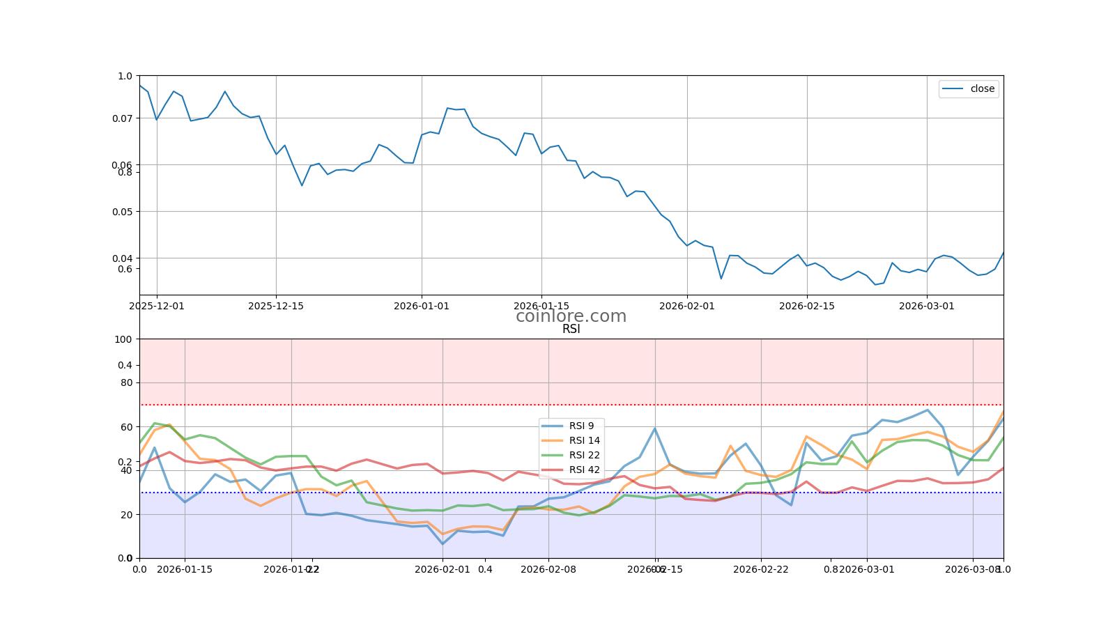JOE RSI indicator
