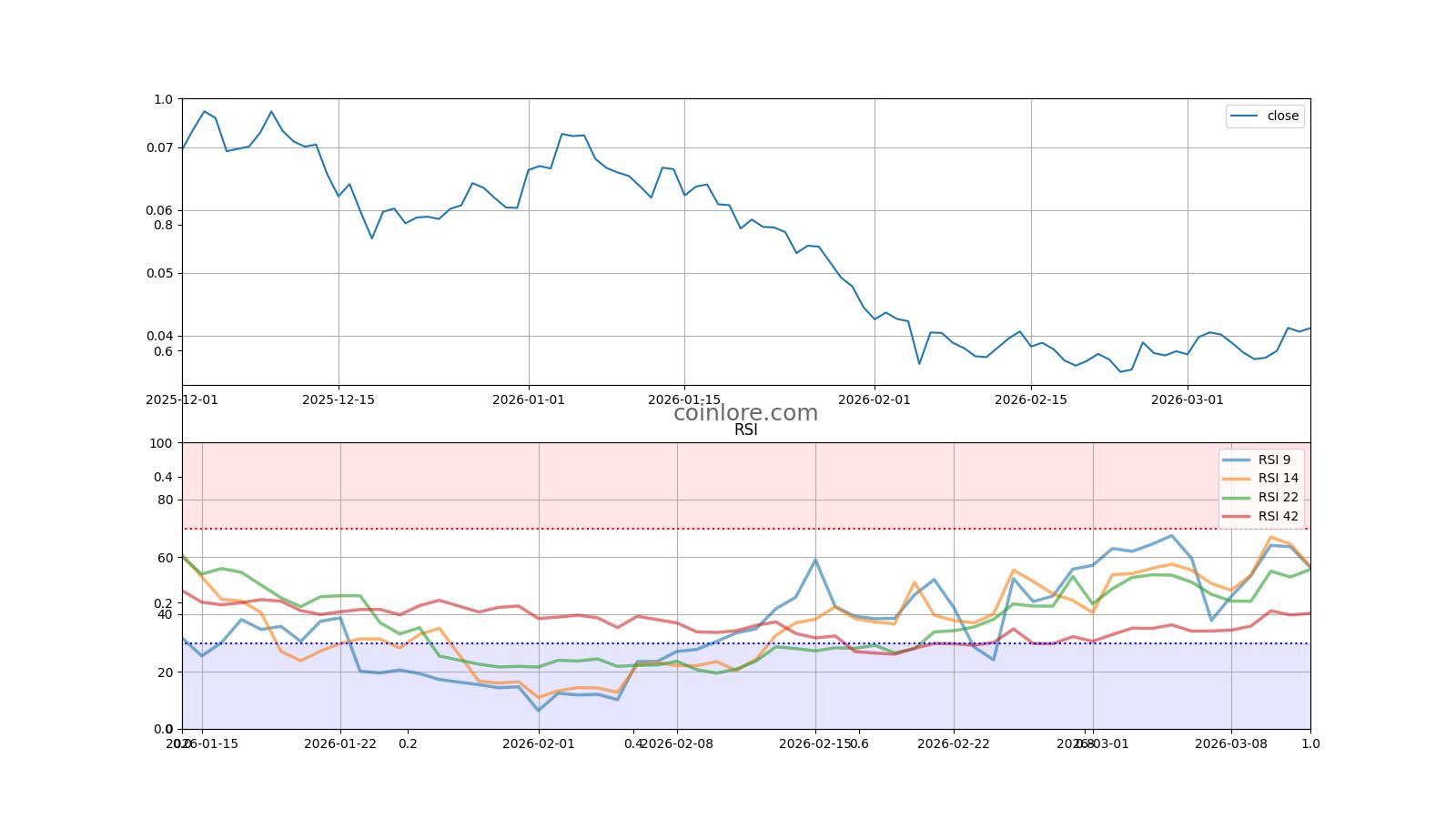 JOE RSI indicator