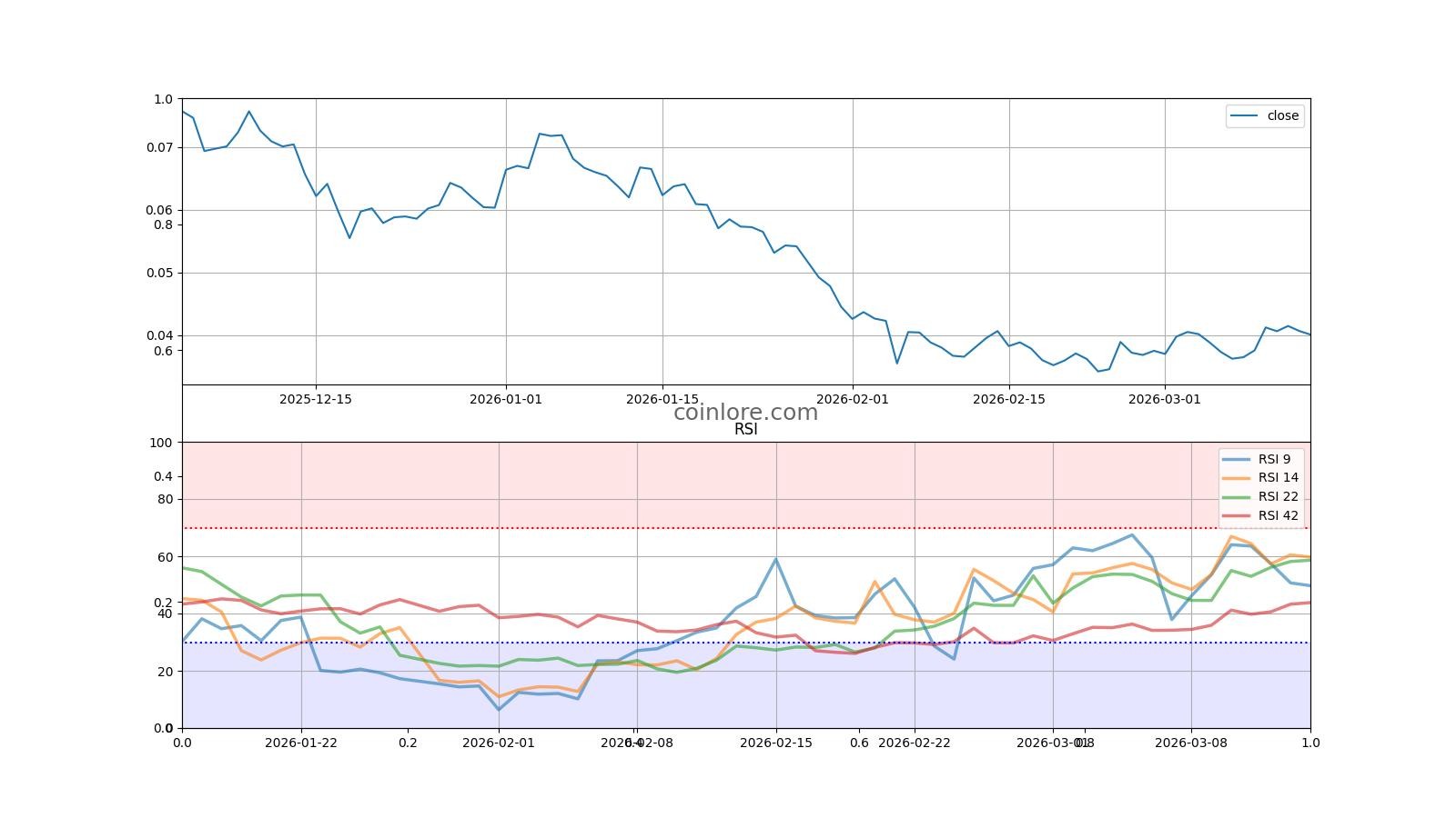JOE RSI indicator