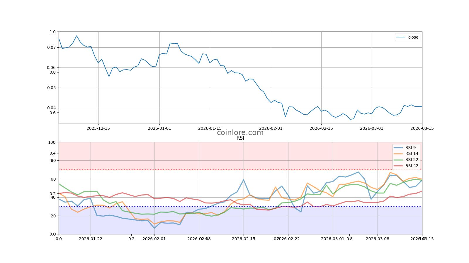 JOE RSI indicator