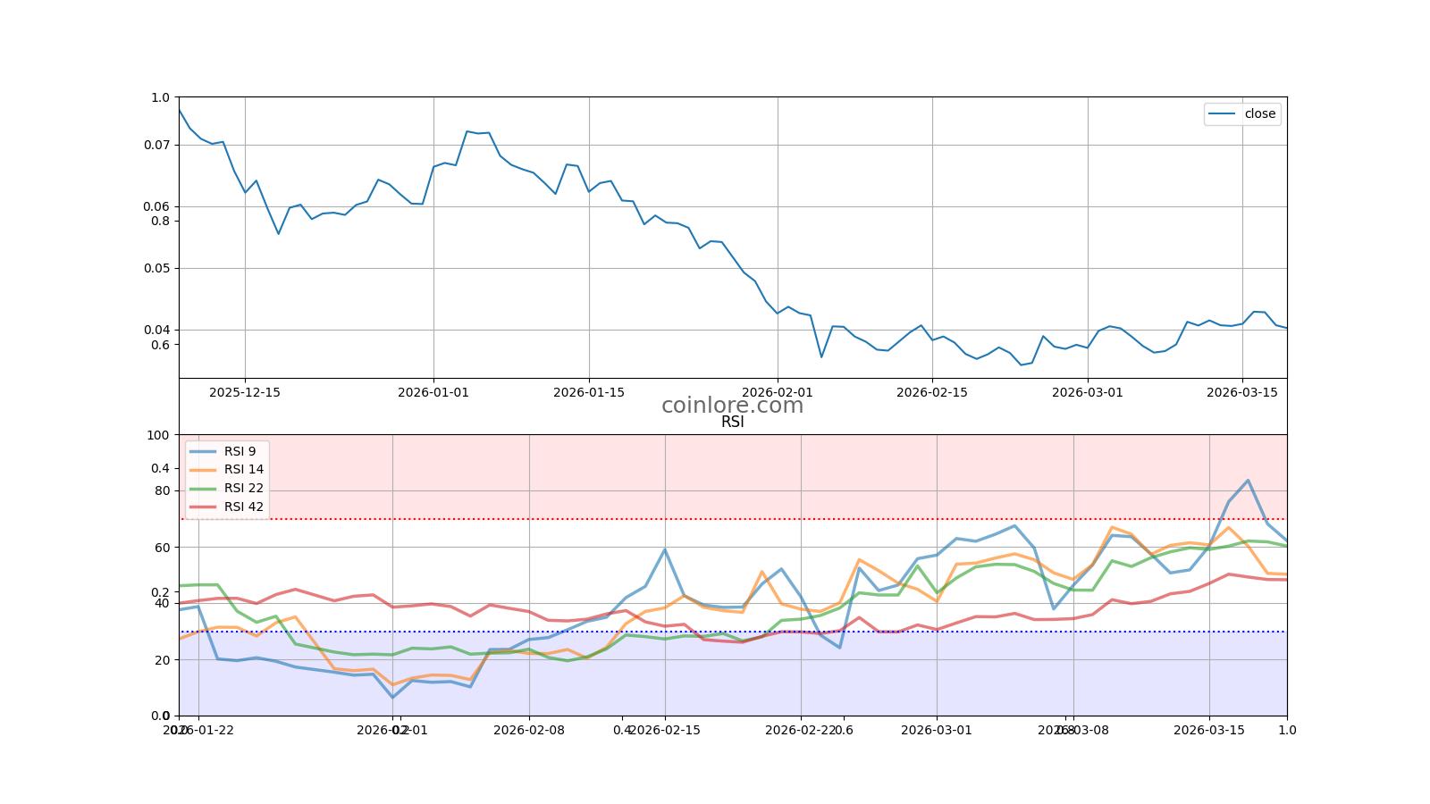 JOE RSI indicator