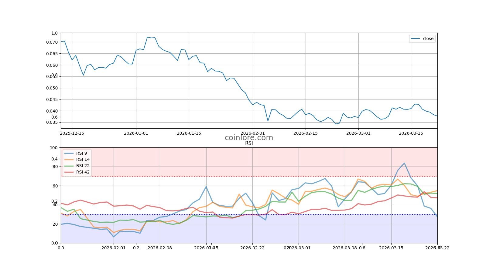 JOE RSI indicator