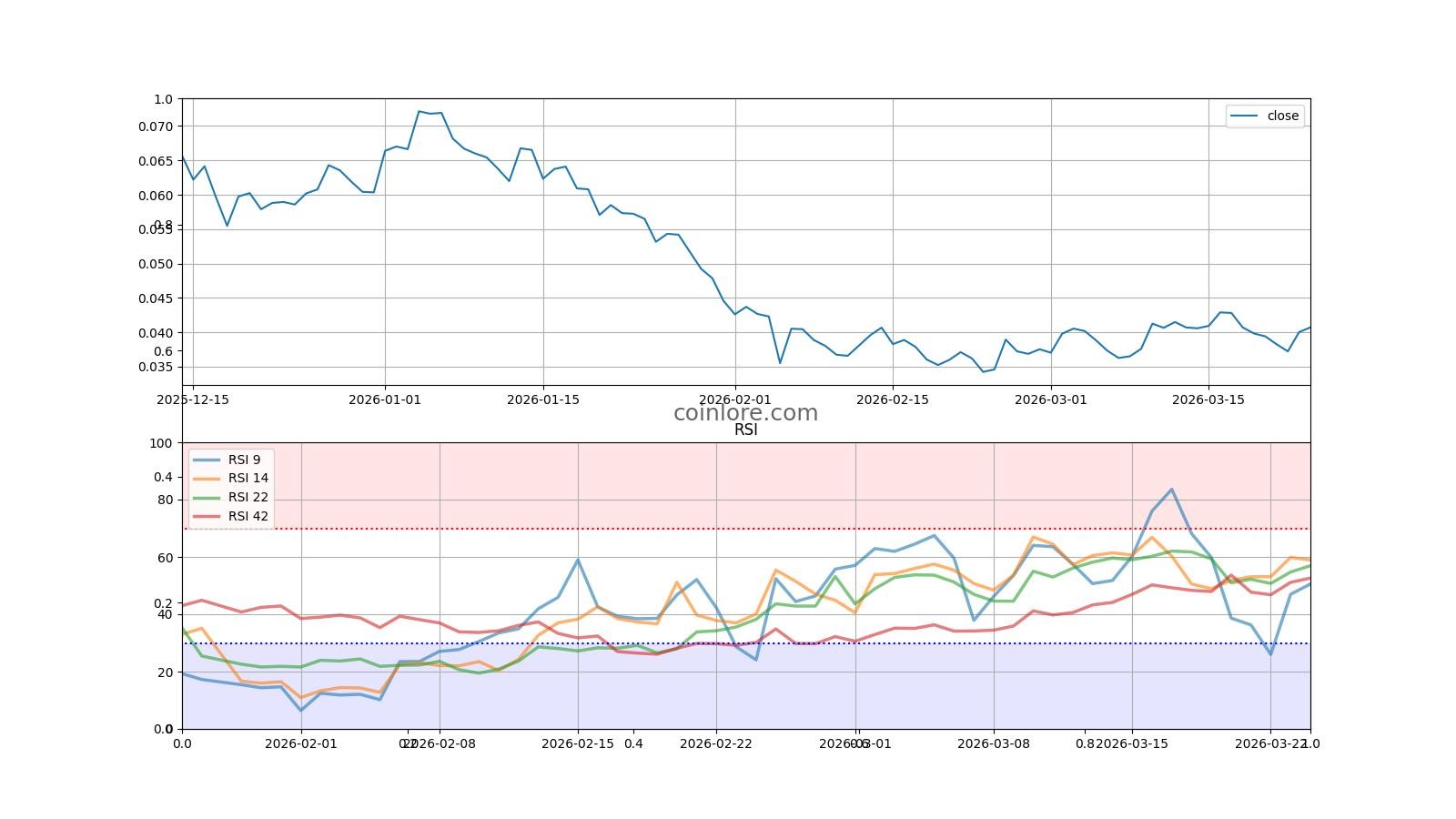 JOE RSI indicator