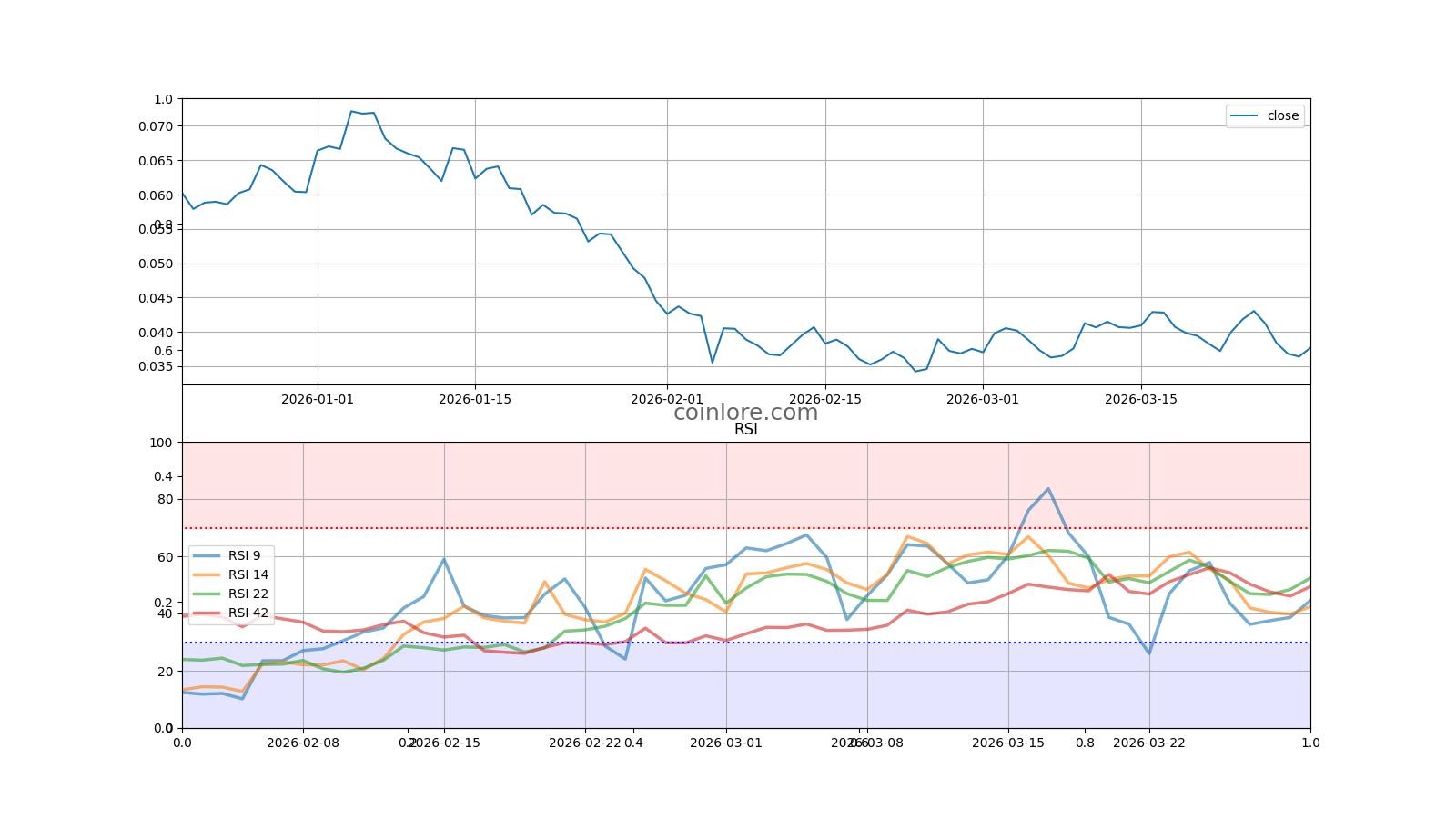 JOE RSI indicator