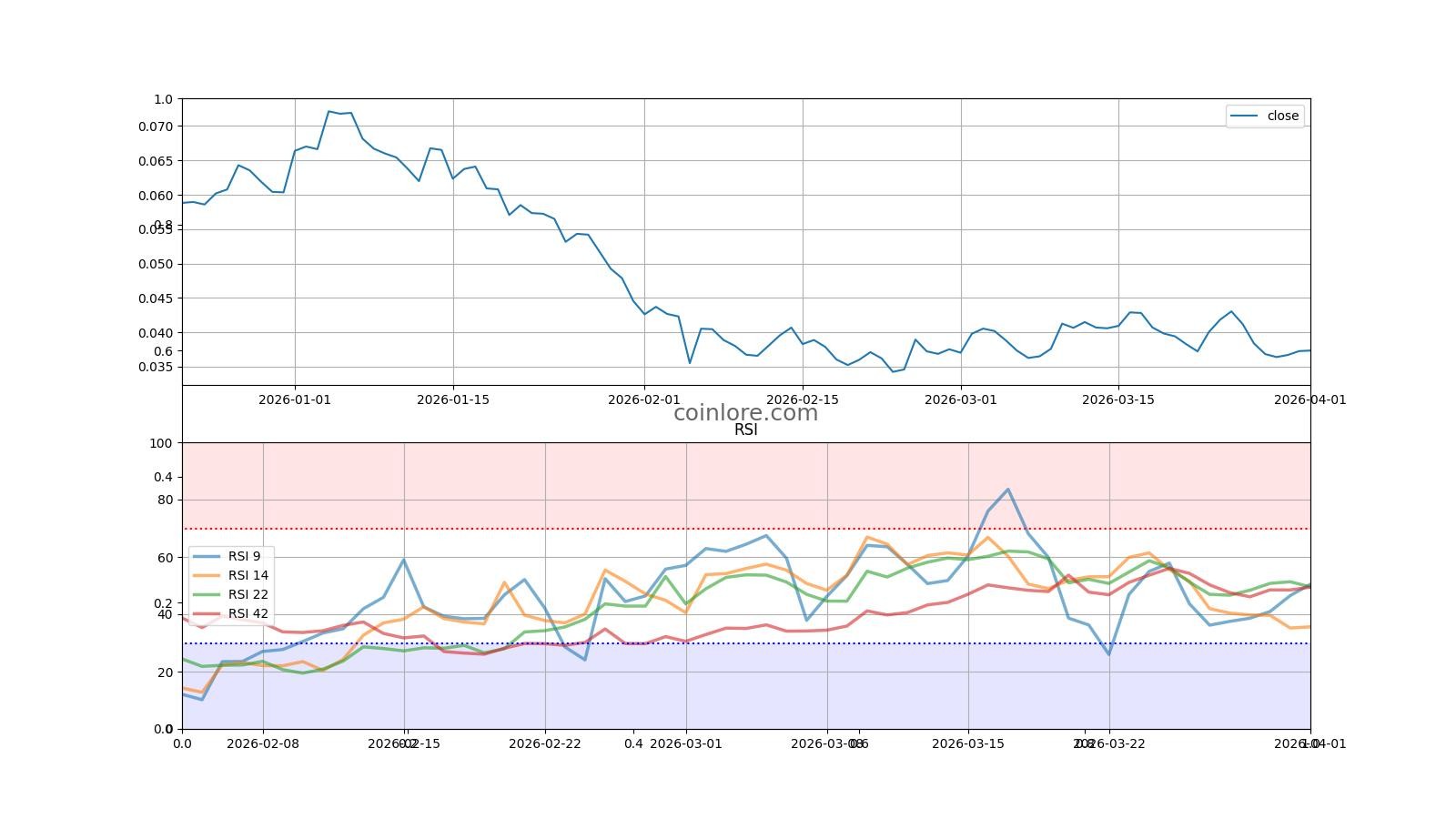 JOE RSI indicator