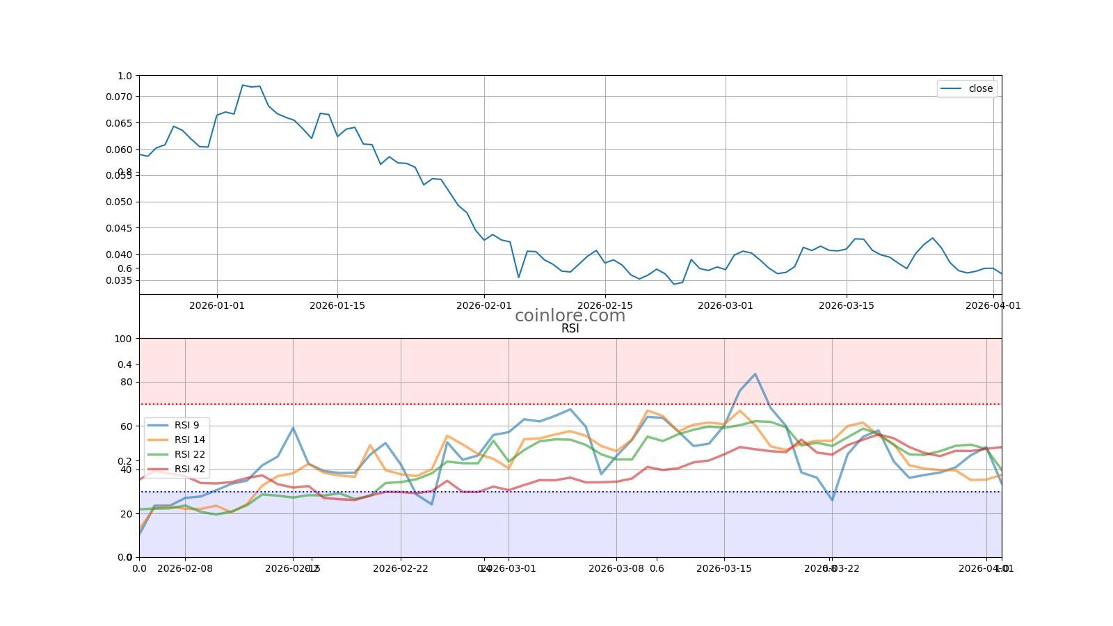 JOE RSI indicator