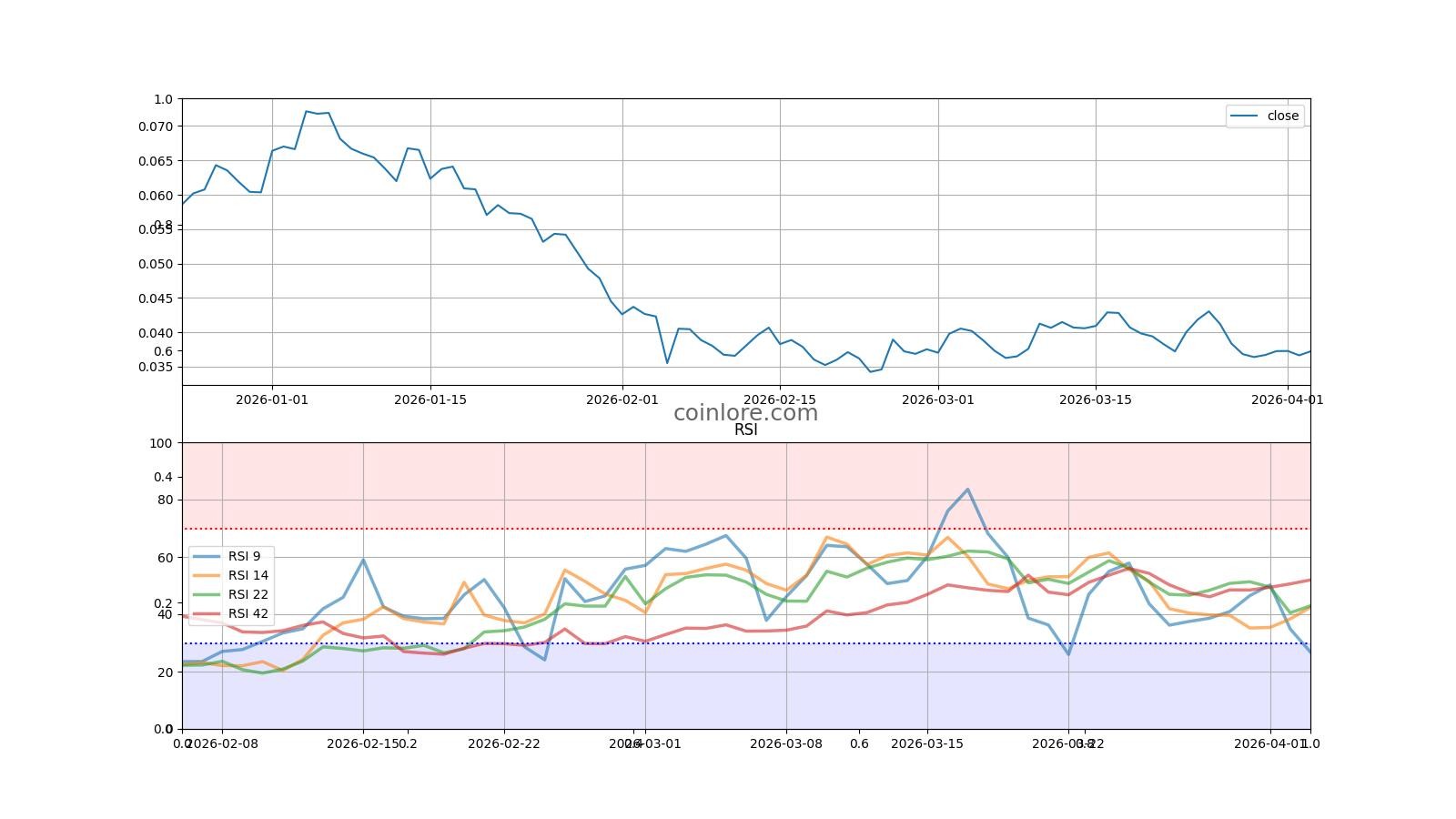 JOE RSI indicator