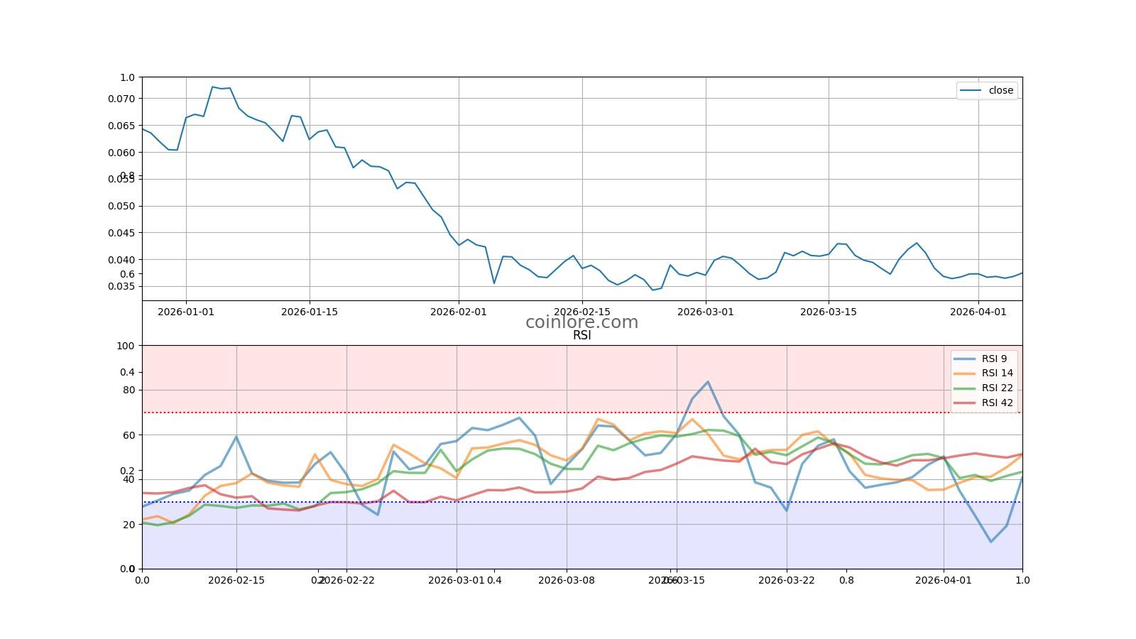 JOE RSI indicator